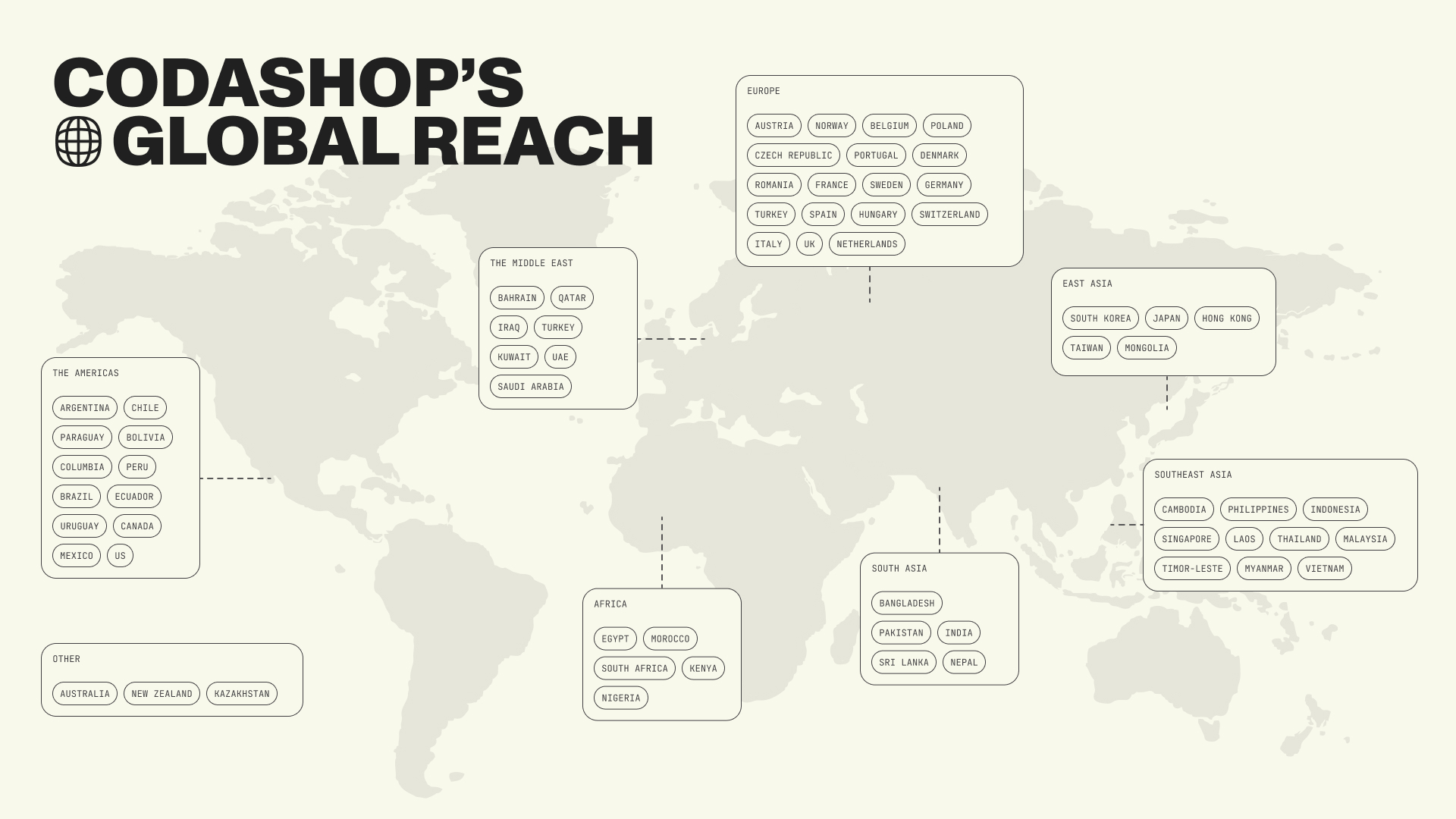 Codashop Part I: A Marketplace for Seamless, Global Monetization Beyond ...