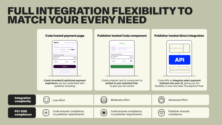 The Codapay Advantage | Coda